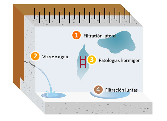 Humedades por filtración - Rehabilit